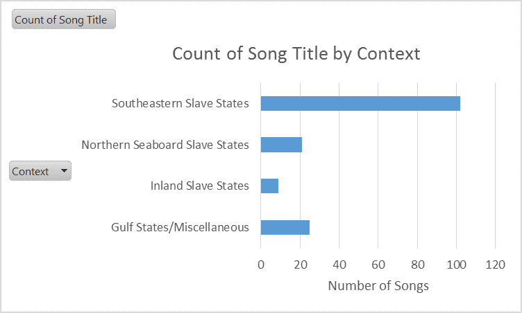 Spreadsheets, Statistics, and Graphs (oh, my) | Musical Geography
