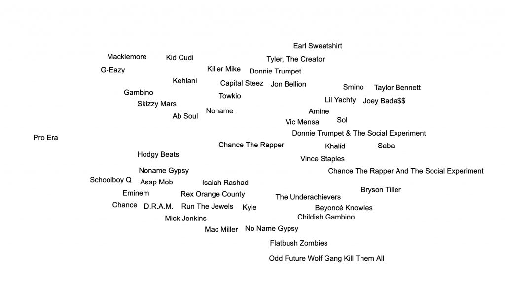 Music-Map | Musical Geography